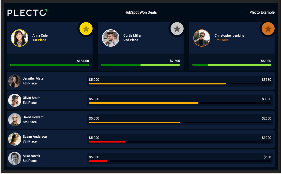 Visualize your company's data with Plecto